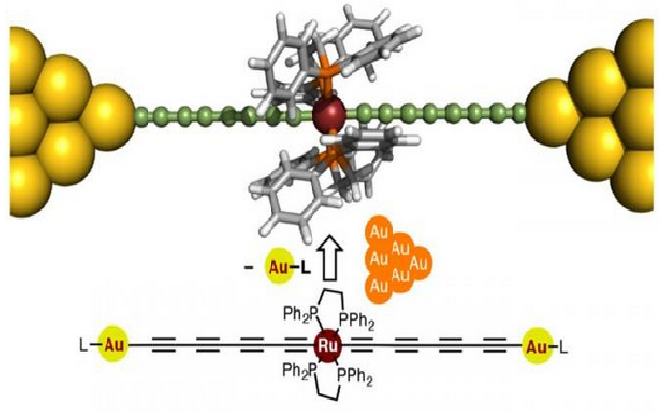 New Molecular Wires for Single-Molecule Electronic Devices ...