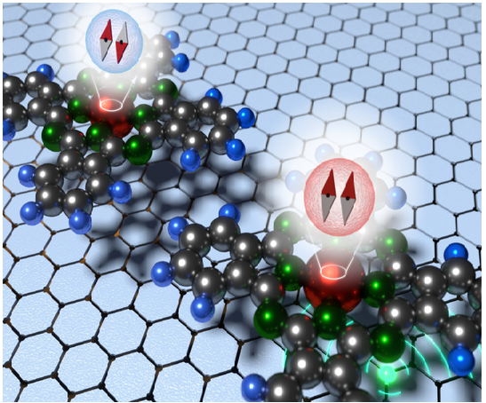 A Revolutionary Way to Control Molecules. | scienceadvantage