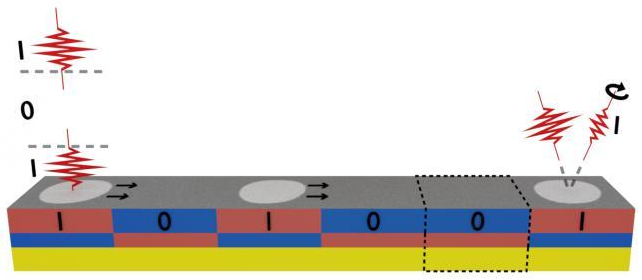 Next Generation Photonic Memory Devices Are Light-Written, Ultrafast ...