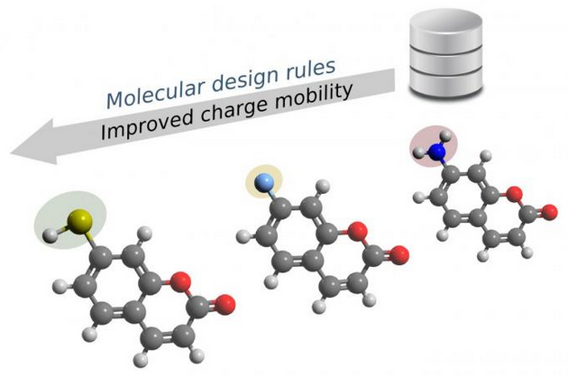 Big Data | scienceadvantage